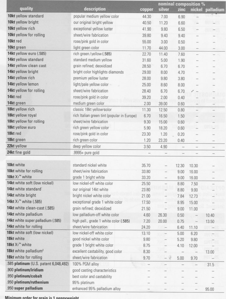 Metal Content Alloy Chart - percentage -14k 18k 20k 10k 22k silver